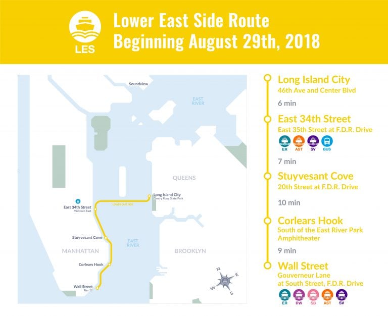 New Connections Coming! Announcing the Soundview & Lower East Side ...